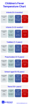 When to See a Doctor for a Fever in a Child - How Long to Wait - Doctor ...
