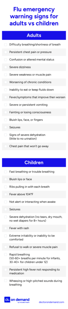 When to Go to Urgent Care for the Flu: When Is It Serious?